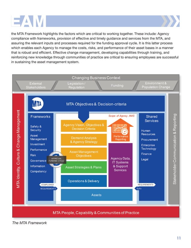 Mta asset management system summary 2017 | PDF | Logistics and ...