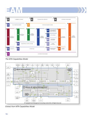 Mta asset management system summary 2017 | PDF