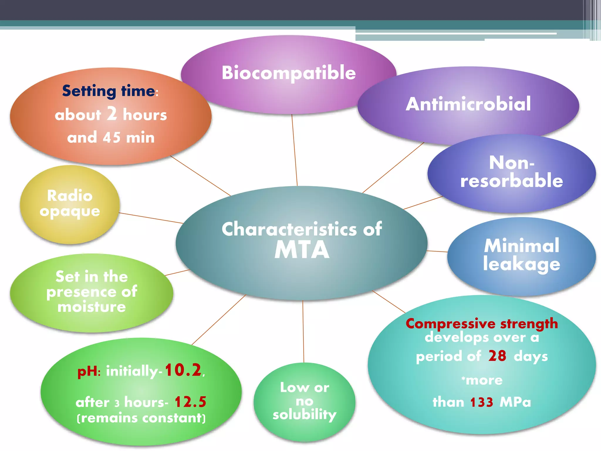 MTA & Biodentine | PPTX