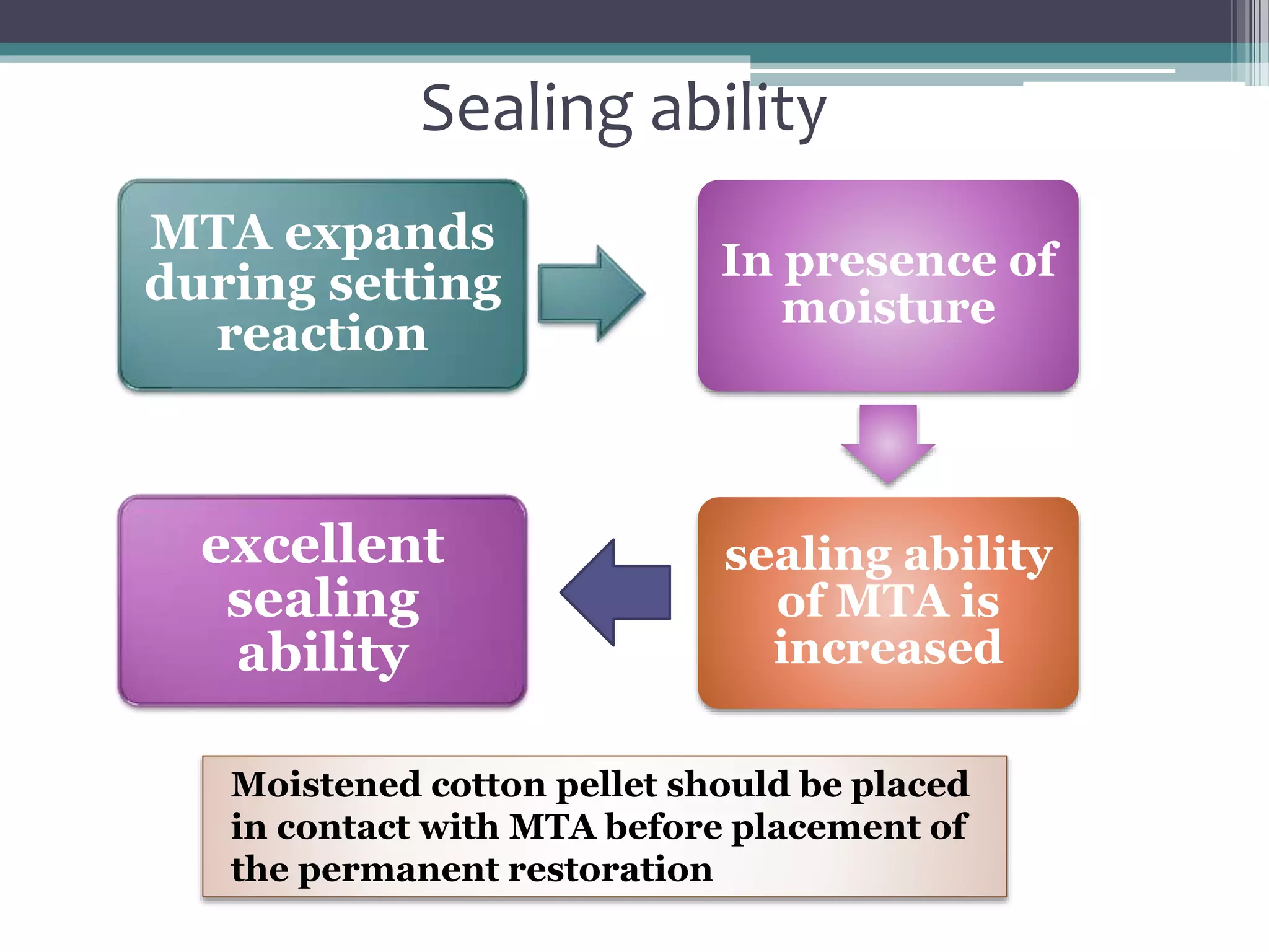 MTA & Biodentine | PPTX