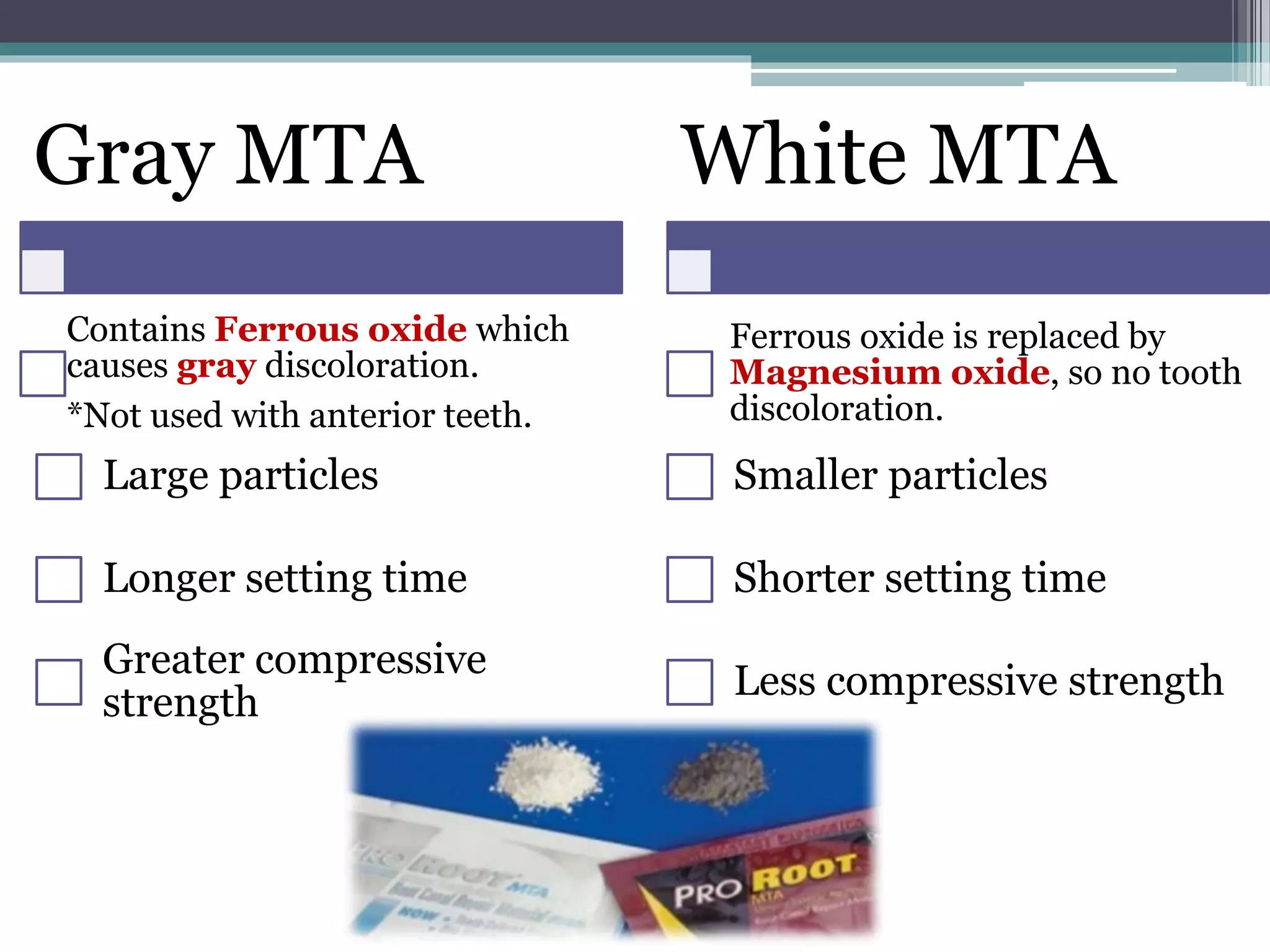 MTA & Biodentine | PPTX