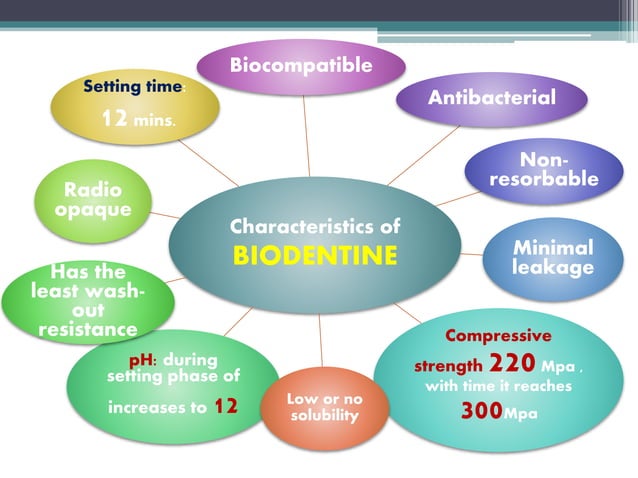 MTA & Biodentine | PPTX | Oral care | Personal Care