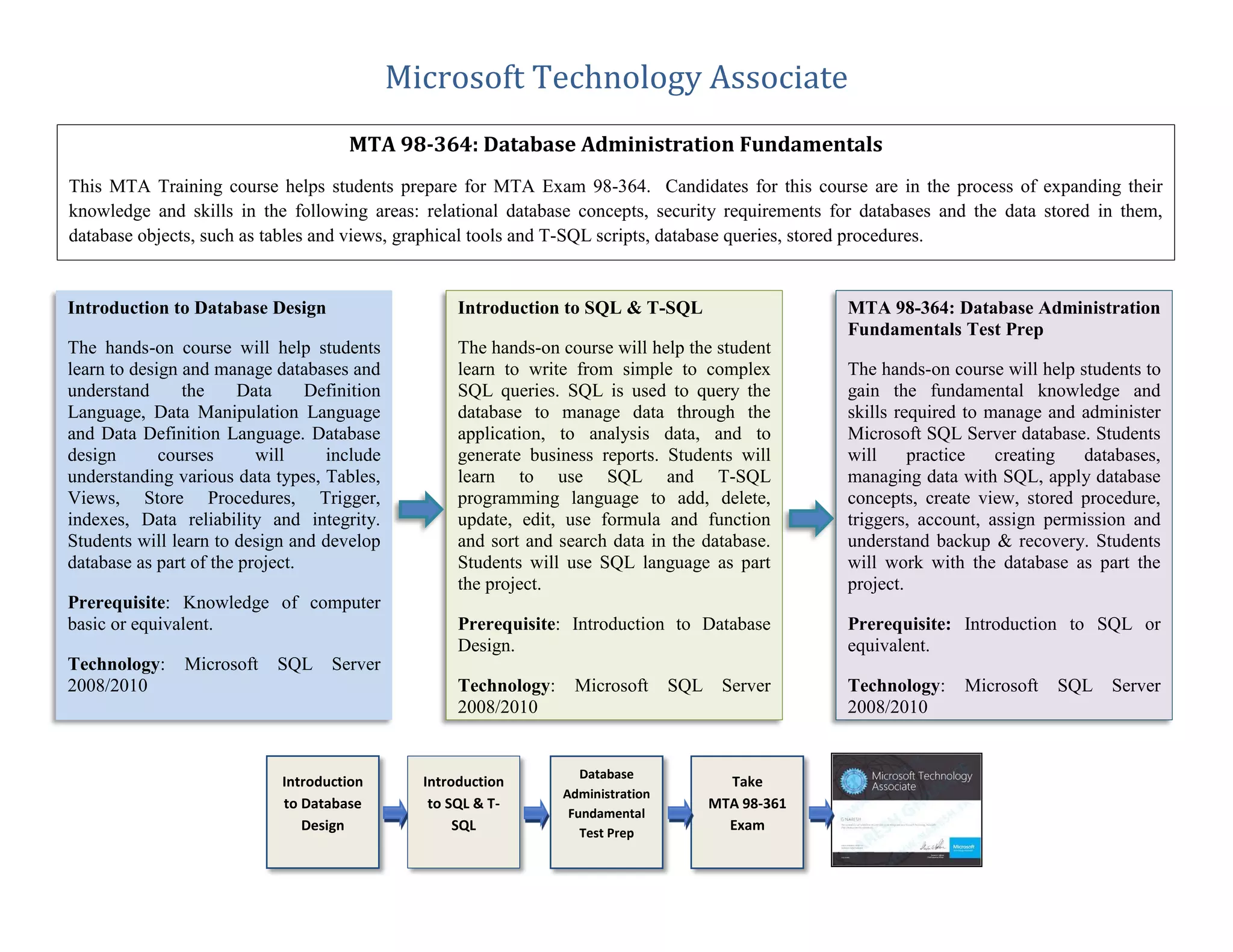 Mta Database Certification Prep Training Ppt 5115