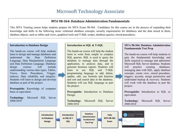 MTA Database Certification Prep Training | PPT