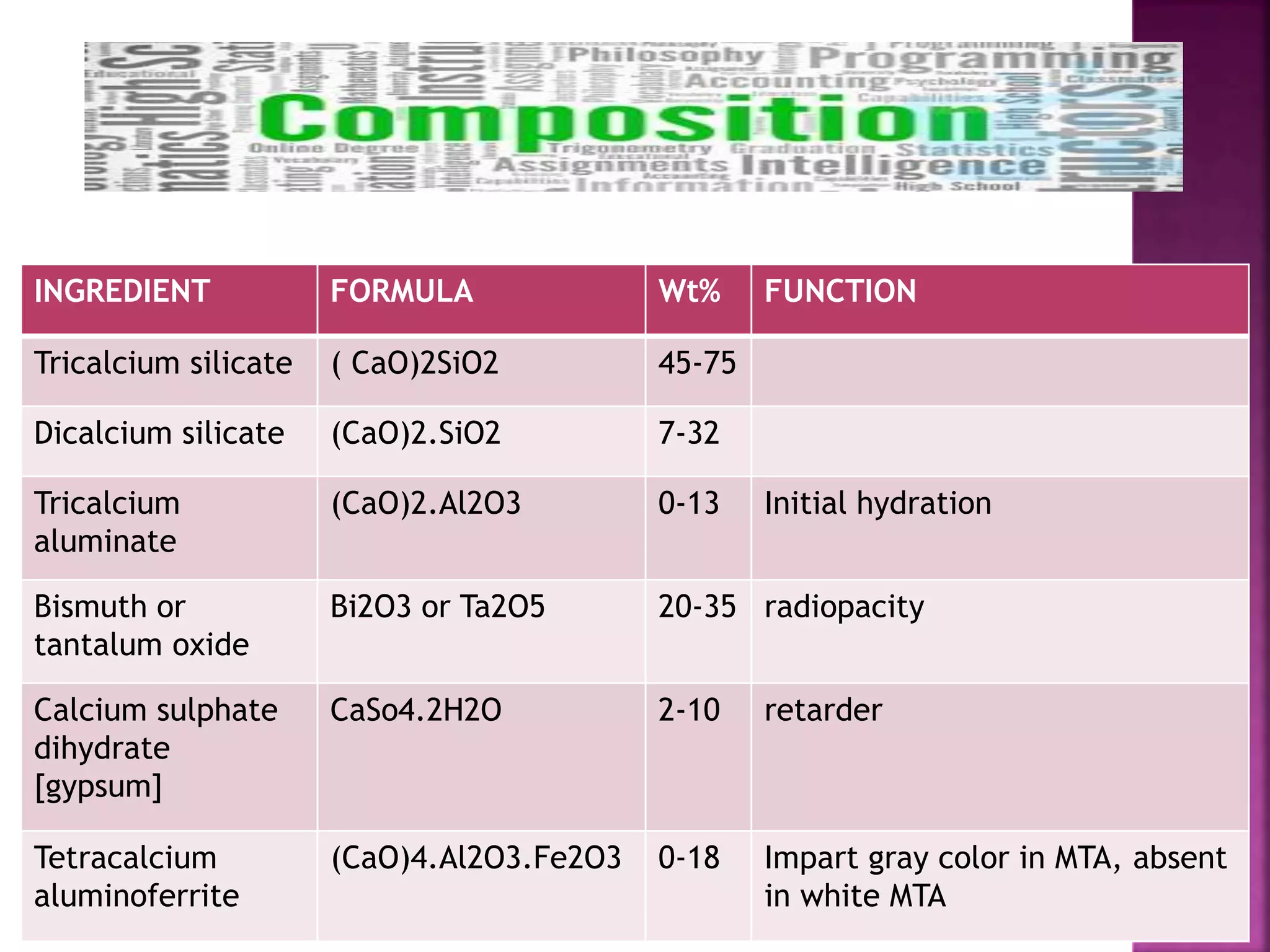 Mta, calcium hydroxide , biodentin | PPTX