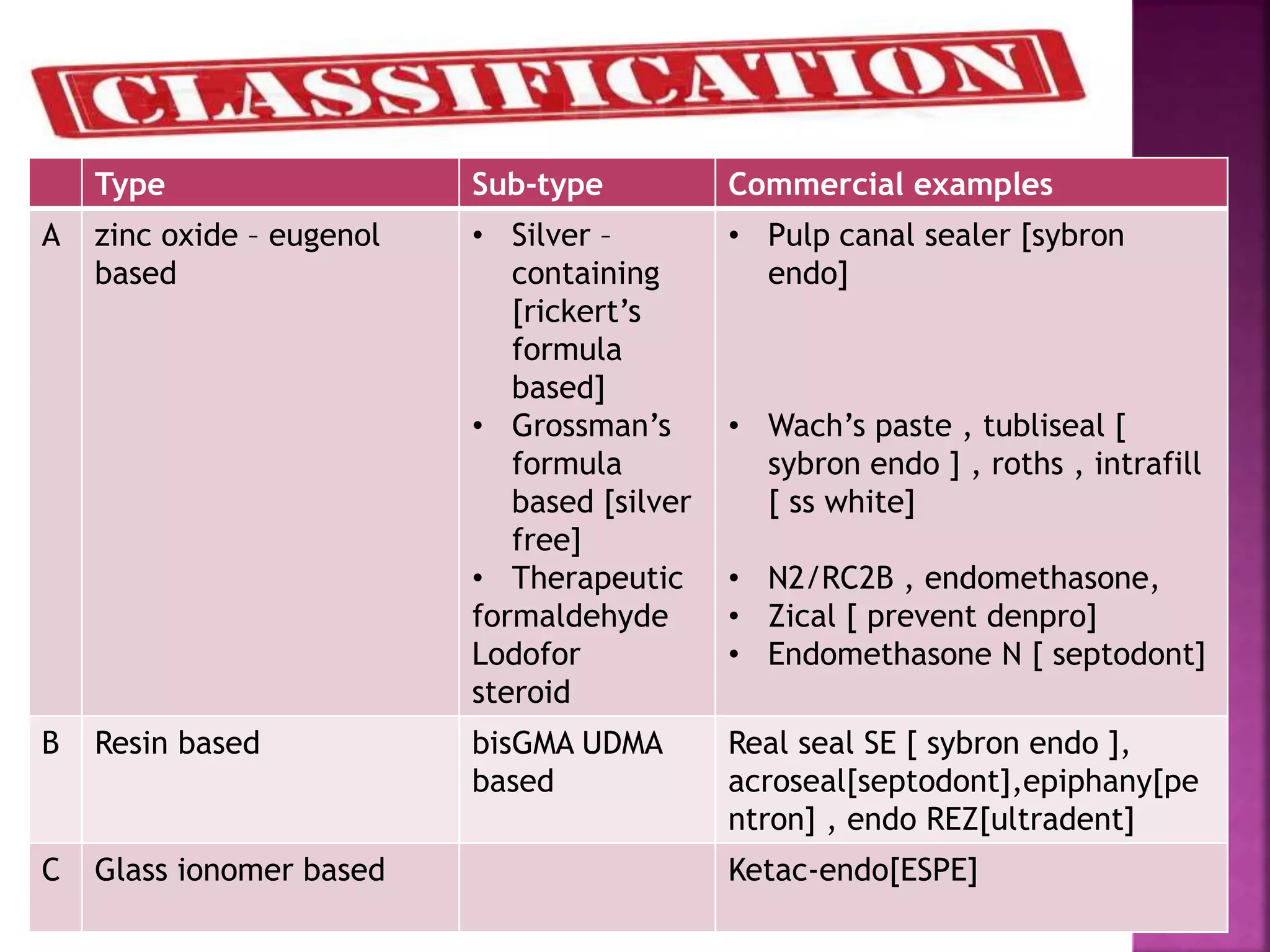 Mta, calcium hydroxide , biodentin | PPTX