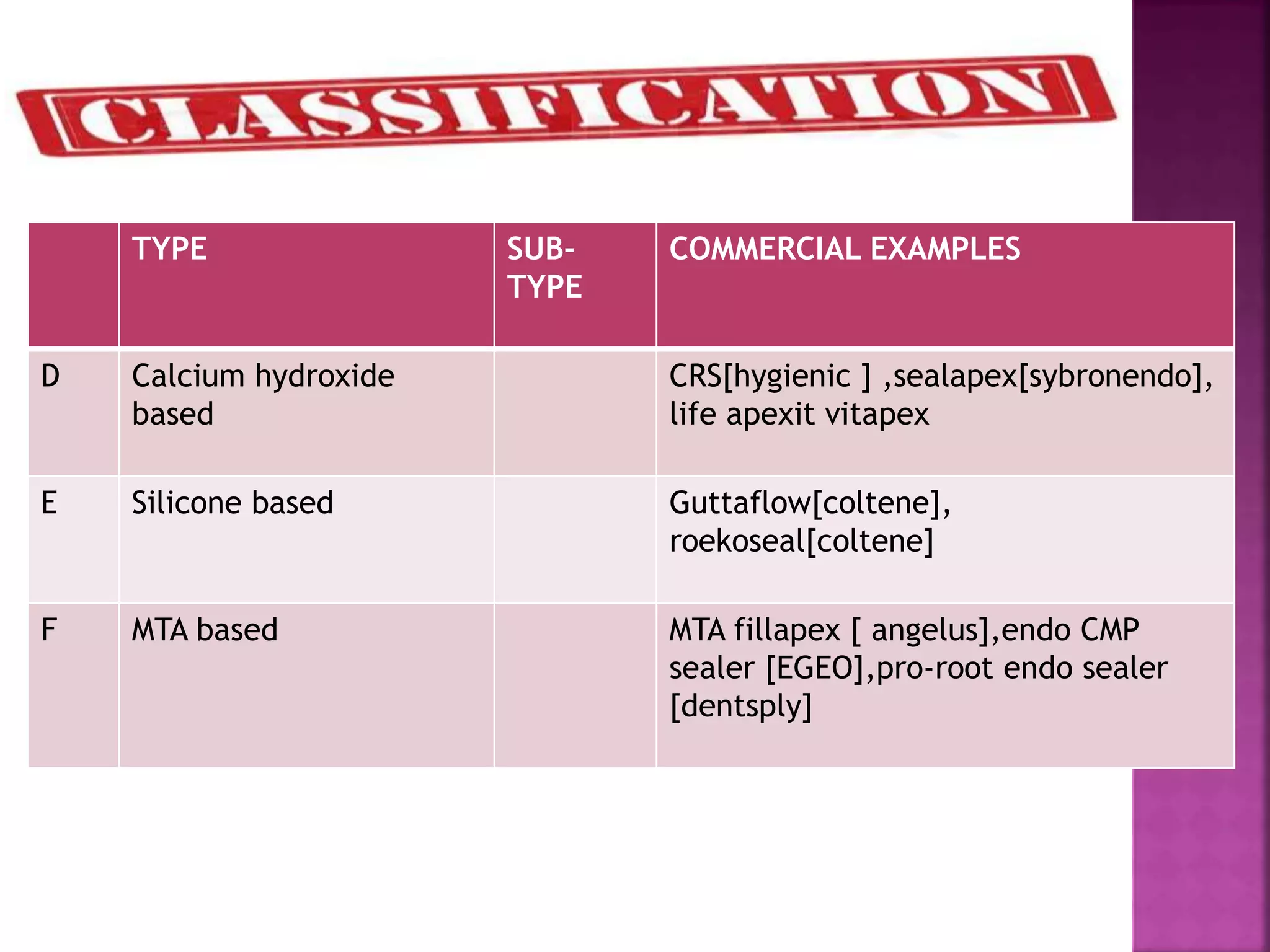Mta, calcium hydroxide , biodentin | PPTX