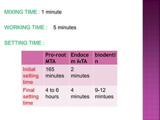 Mta, calcium hydroxide , biodentin | PPTX