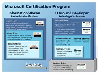 Certificación Microsoft Technoloy Asociate | PPT