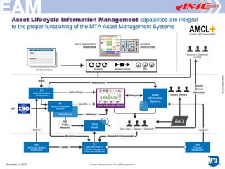Smart Infrastructure Asset Management 2017 | PPT