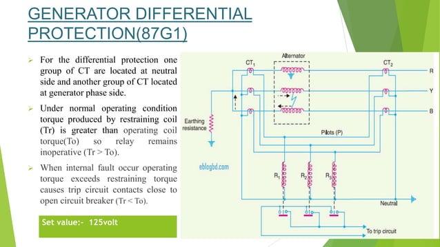MTA GENERATOR PROTECTION .PPT.pptx