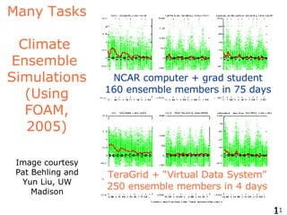 Many Task Applications for Grids and Supercomputers | PPT