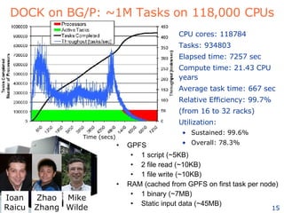 Many Task Applications for Grids and Supercomputers | PPT