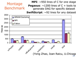 Many Task Applications for Grids and Supercomputers | PPT
