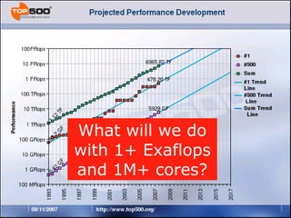 Many Task Applications for Grids and Supercomputers | PPT