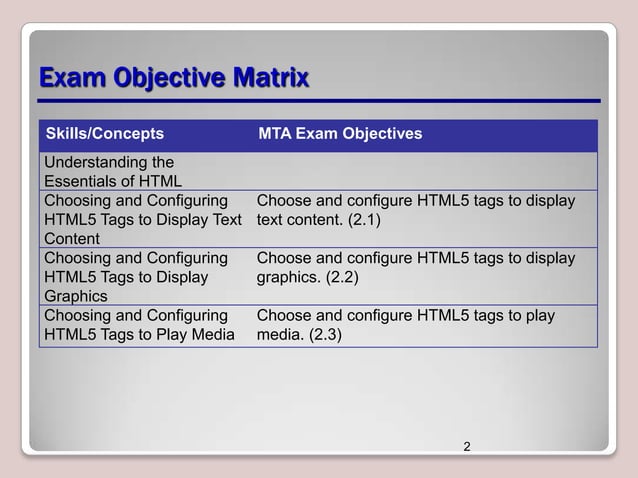 MTA html5 text_graphics_media | PPTX