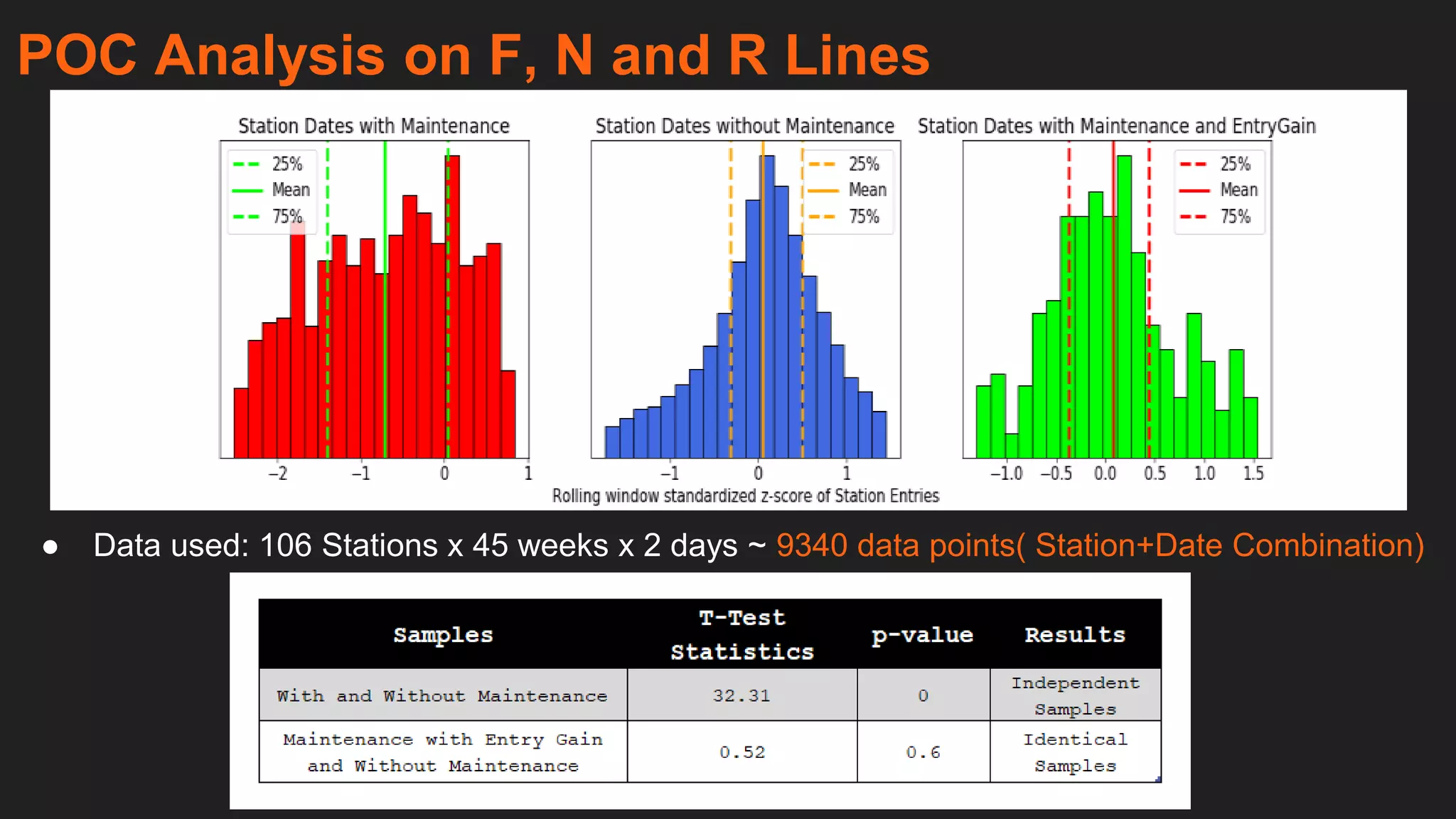 Mta impact analysis | PPT