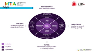 MTA Japan (Mondragon Team Academy) | PPT