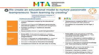 MTA Japan (Mondragon Team Academy) | PPT