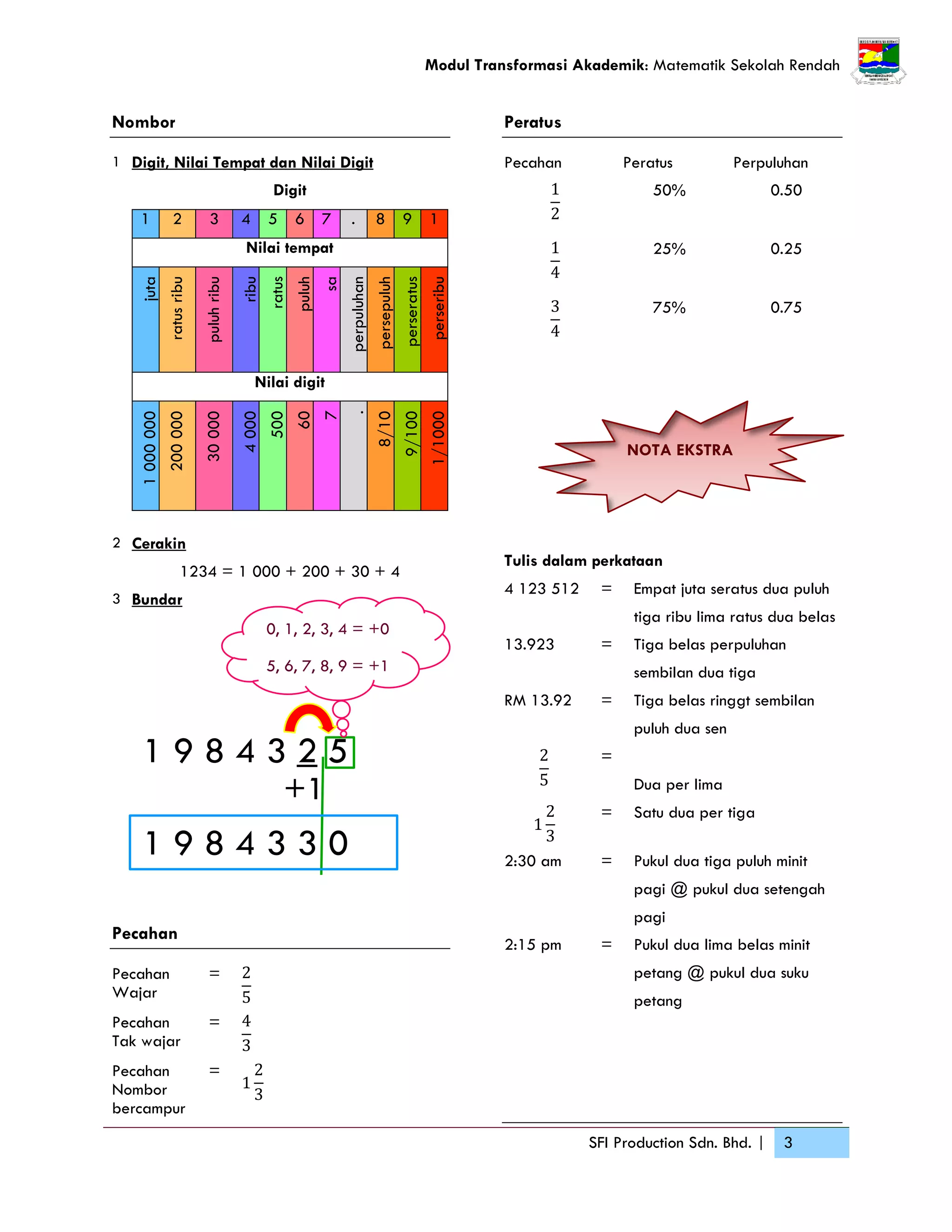 Modul Transformasi Akademik Matematik UPSR 2014 | PDF
