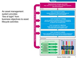 Asset Management Improvement Program: The Case for EAM AT NYC Transit | PPT