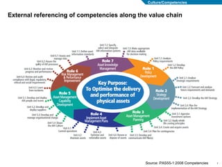 Asset Management Improvement Program: The Case for EAM AT NYC Transit | PPT