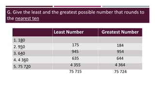 MTAP Grade 5 Session 1.pptx