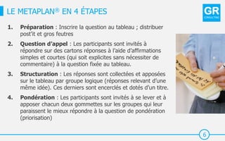 Utiliser un Métaplan | PPT