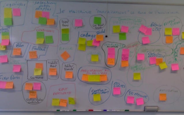 Utiliser un Métaplan