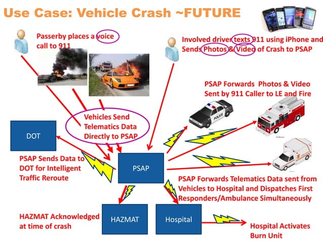 Mta presentation 032015 e911 | PPT