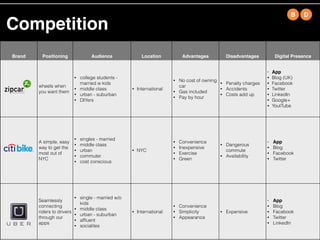 NYC MTA Subway & Bus - Digital Marketing Plan | PDF