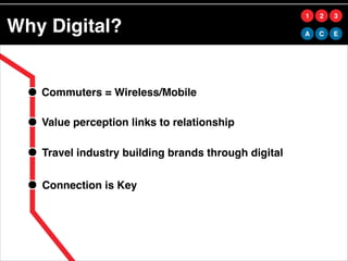 NYC MTA Subway & Bus - Digital Marketing Plan | PDF