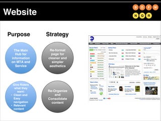 NYC MTA Subway & Bus - Digital Marketing Plan | PDF