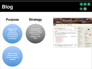 NYC MTA Subway & Bus - Digital Marketing Plan | PDF