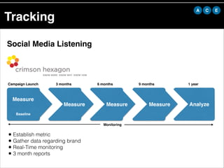 NYC MTA Subway & Bus - Digital Marketing Plan | PDF