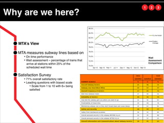 NYC MTA Subway & Bus - Digital Marketing Plan | PDF