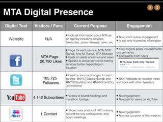 NYC MTA Subway & Bus - Digital Marketing Plan | PDF