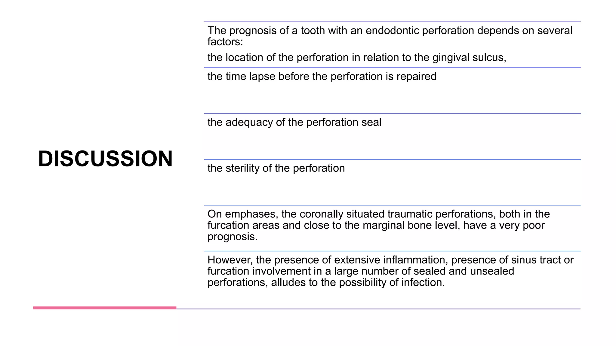 SEALING ABILITY OF MTA FOR REPAIR OF LATERAL ROOT PERFORATION | PPTX