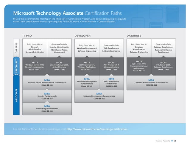 Mta ssg soft_dev_individual_without_crop | PPT