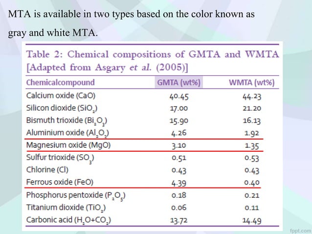 Mineral Trioxide Aggregate vs. Biodentine | PPTX | Dental Health ...