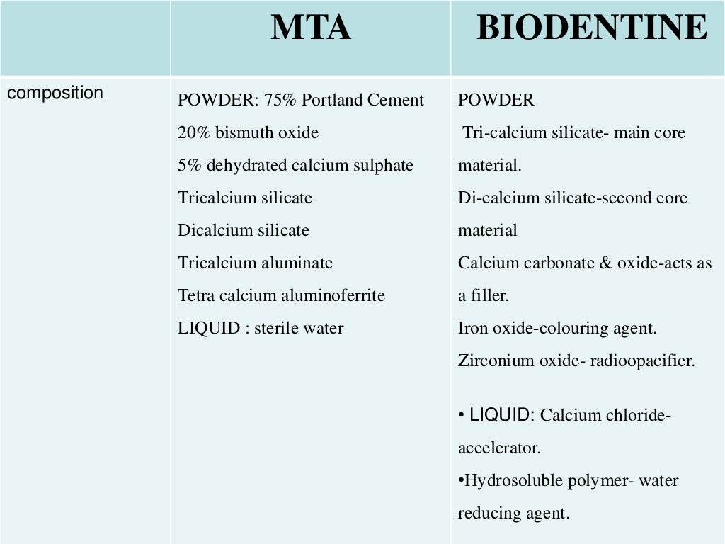 Mineral Trioxide Aggregate vs. Biodentine