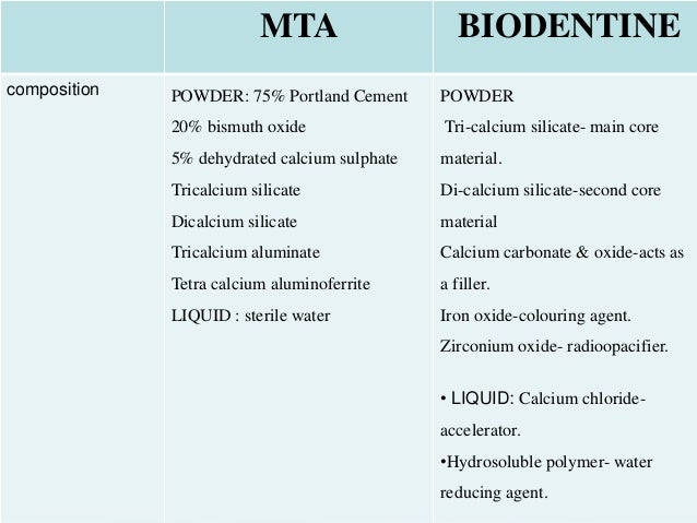 Mineral Trioxide Aggregate vs. Biodentine