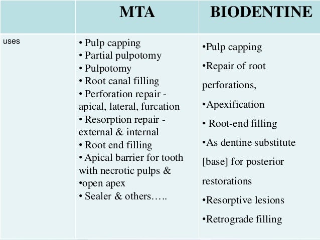 Mineral Trioxide Aggregate vs. Biodentine