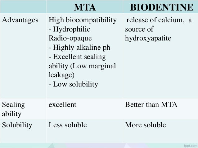 Mineral Trioxide Aggregate vs. Biodentine