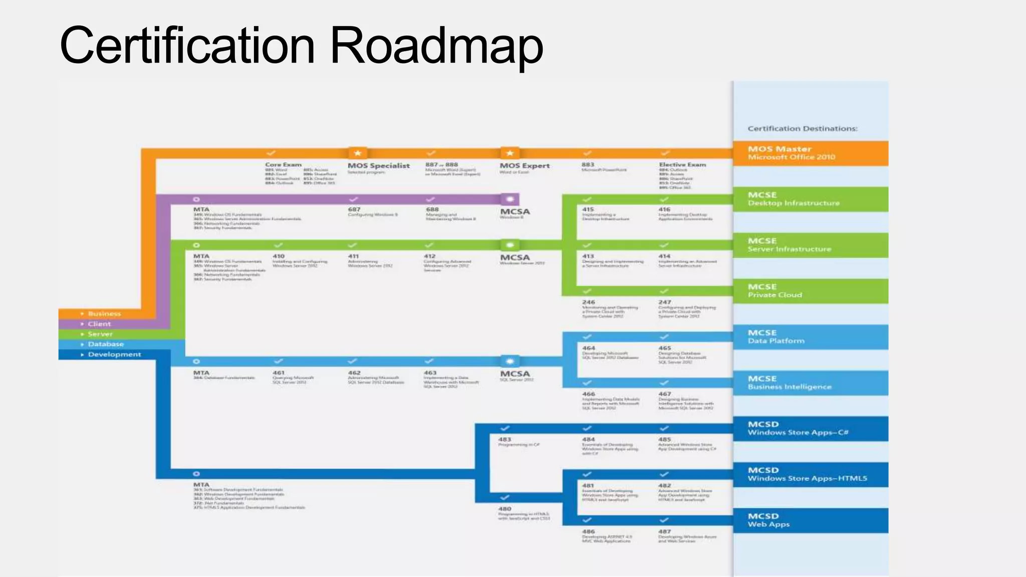 Mta walking deck public feb 2013 short | PPTX