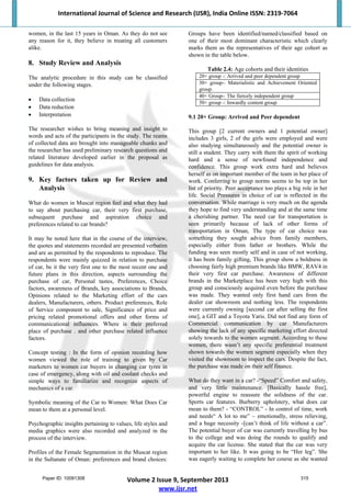 Identifying the Preferences and Brand Choices of Female Customers for ...