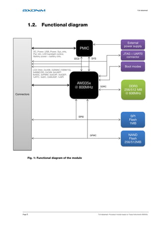 Mtax som-am335x full-ds_en | PDF
