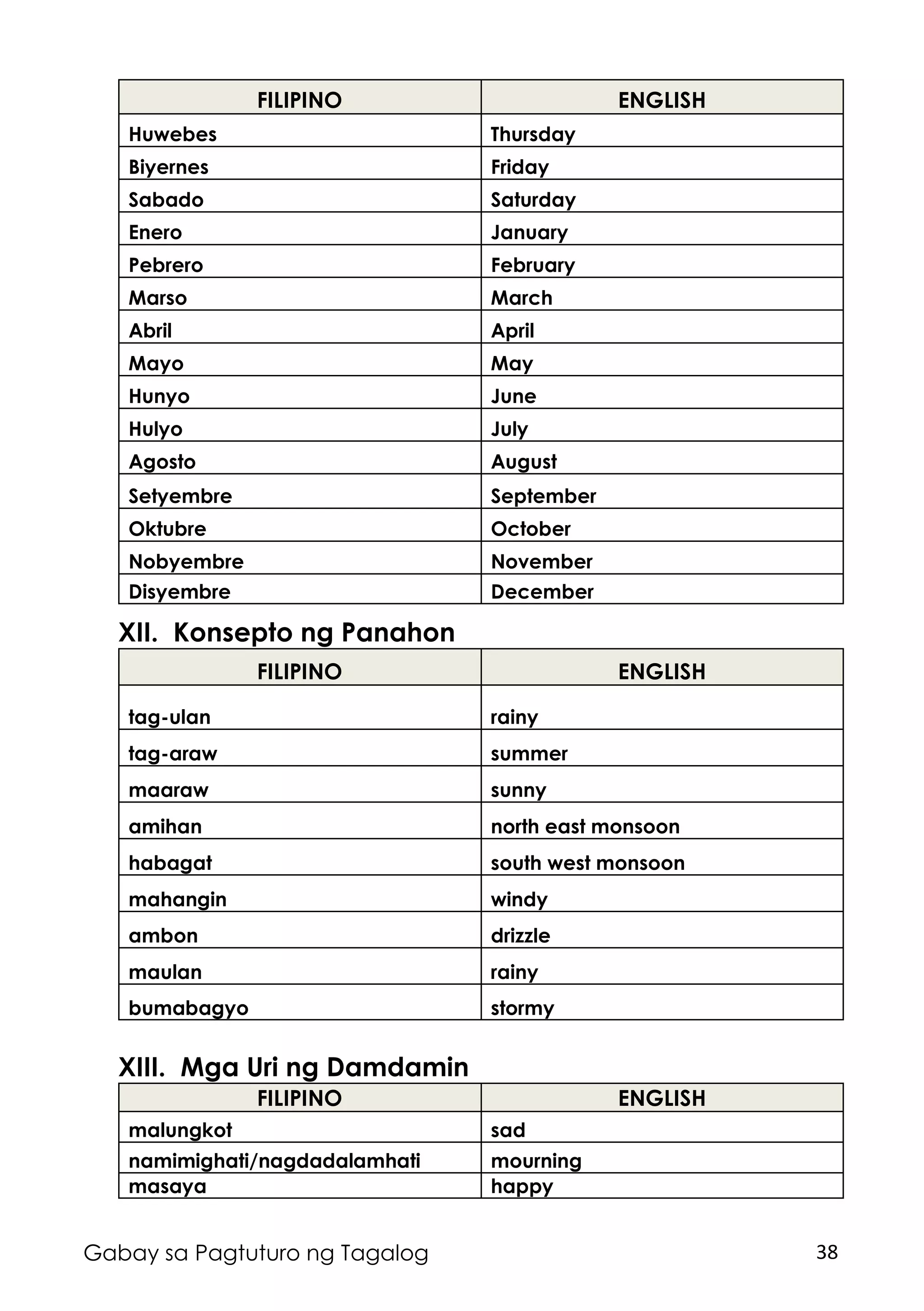 Mtb mle-tagalog-ortograpiya1 | PDF