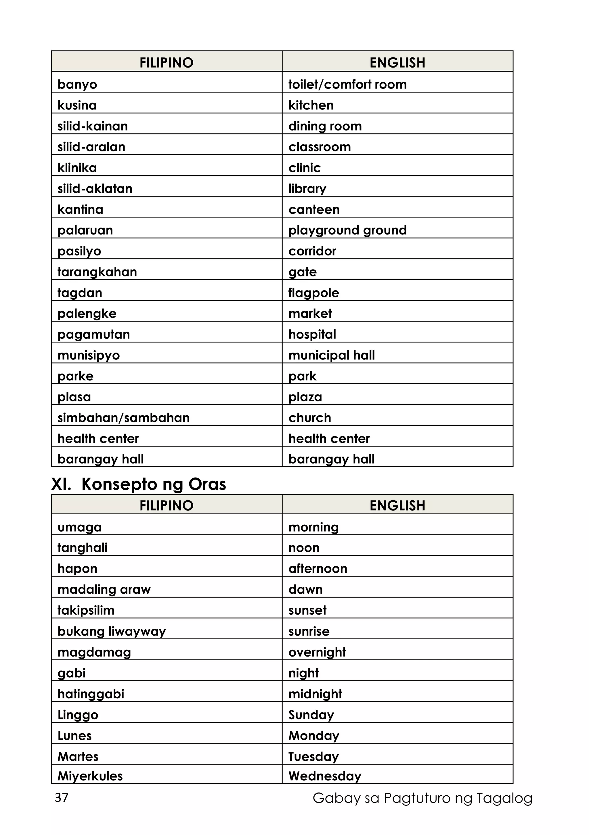 Mtb mle-tagalog-ortograpiya1 | PDF