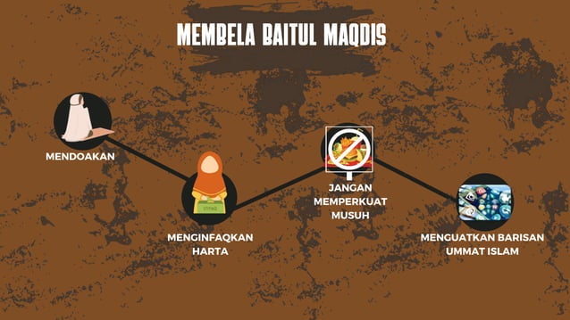 presentasi penjelasan sejarah Baitul maqdis.pptx